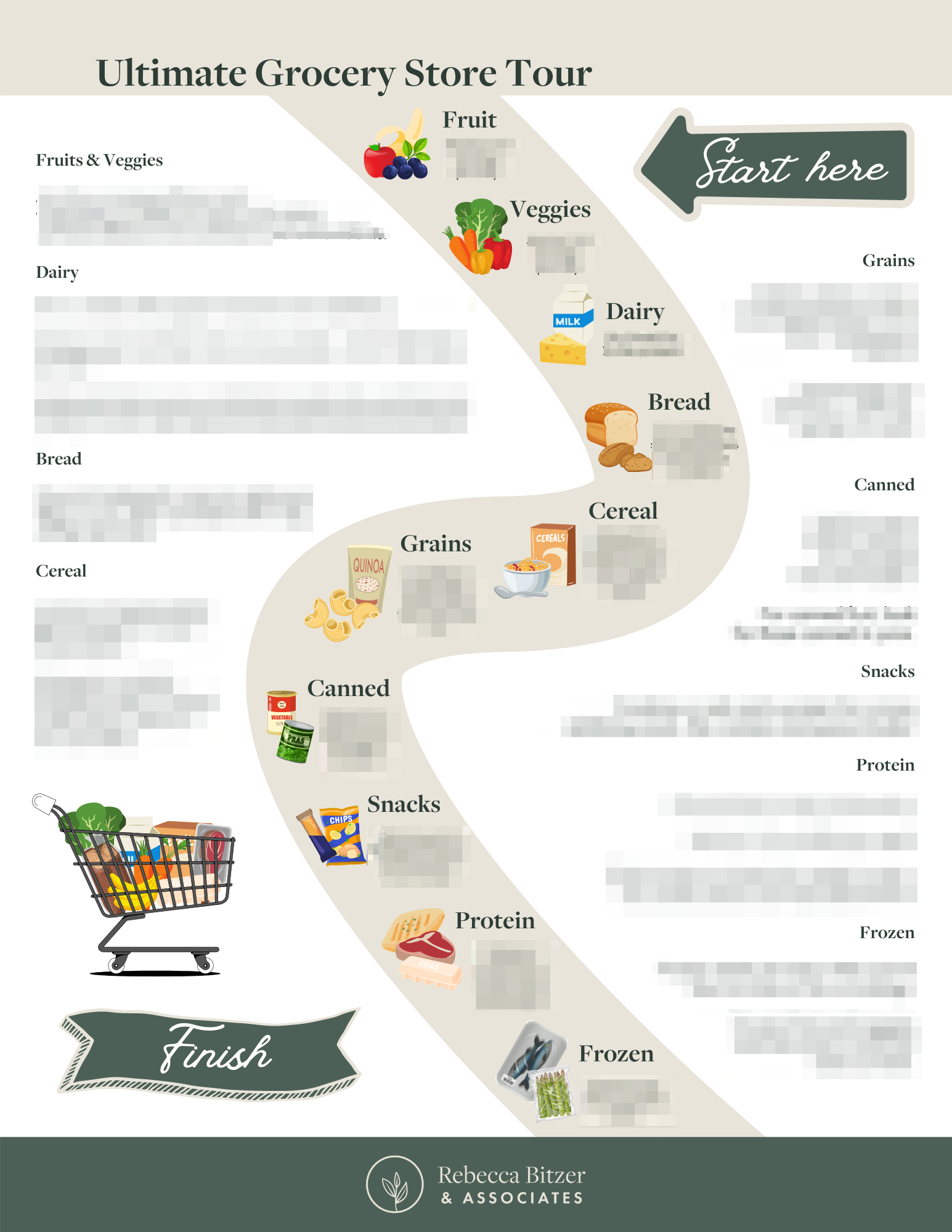 Ultimate Diabetes Grocery Store Guide